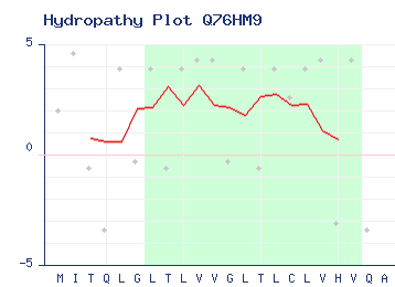 Signal Peptide Database