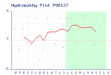 Signal Peptide Database
