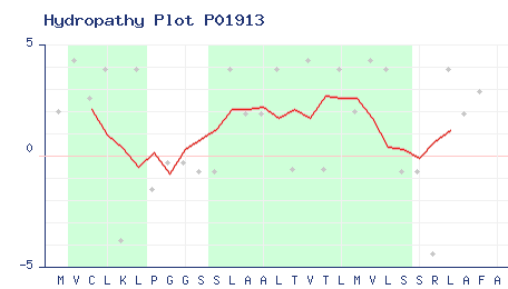Signal Peptide Database