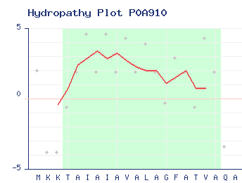 Signal Peptide Database