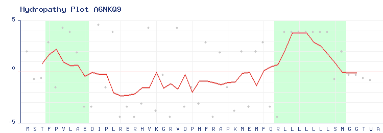 Signal Peptide Database