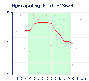 Signal Peptide Database