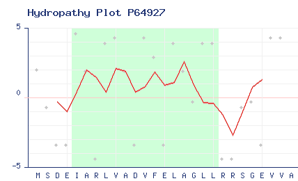 Signal Peptide Database